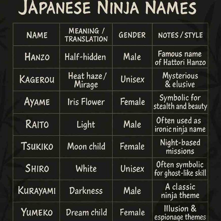 401+ Ninja Names That Are Cooler Than You Think - Slogans Nest